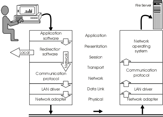 How do a router, a modem, and a computer work together to access the ...